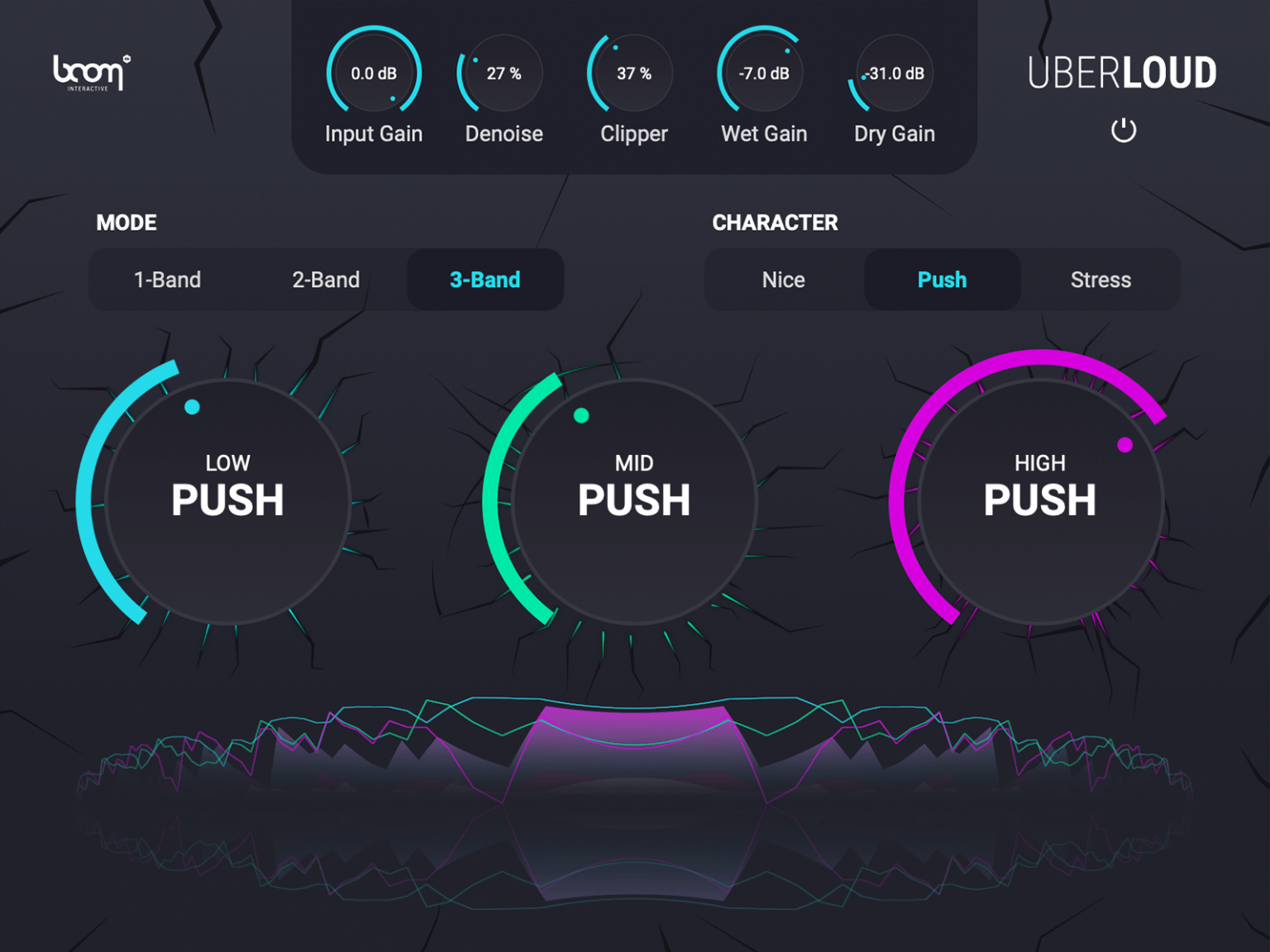 UBERLOUD - Sonuscore