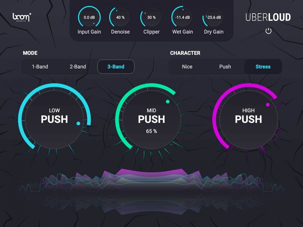 UBERLOUD - Sonuscore